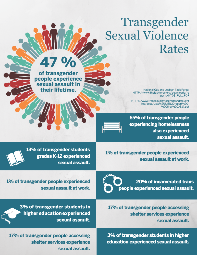 Transgender Infographic (3) - SACASA